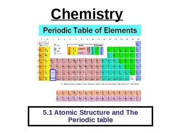 Chemistry Atomic Structure And The Periodic Table By Educating Science