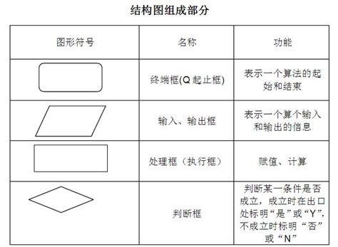 流程图公式 高中数学选修1 2第四章 北京爱智康