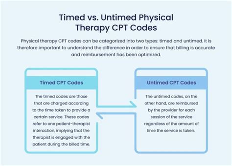 Comprehensive Guide To Physical Therapy Cpt Codes And Billing
