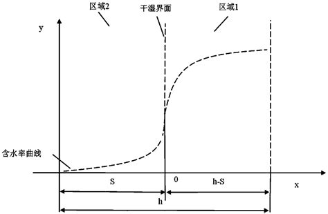 Production Method Of Density Distribution Controllable Solid Wood