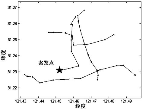 Target Track Fuzzy Data Fusion Method Based On Video Monitoring