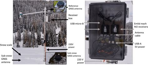 Davos Laret Site Equipped With The Fixed Low Cost Gnss Refractometry Download Scientific