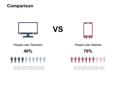 Comparison Technology Ppt Powerpoint Presentation Outline Background Images PowerPoint