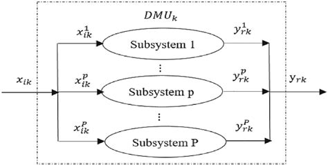 A Parallel Production System Consisting Of P Subsystems Download Scientific Diagram