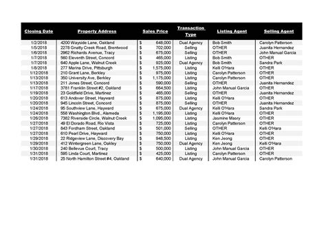 Excel Combining If Statement And Stdev Stack Overflow