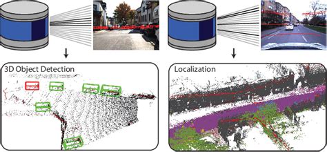 Figure From End To End Optimization Of LiDAR Beam Configuration For D Object Detection And