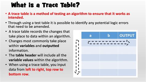 What Is A Trace Table In Computer Science At Indiana Seery Blog