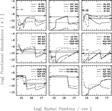 Figure 1 From Physical Chemical Modeling Of The Low Mass Protostar Iras