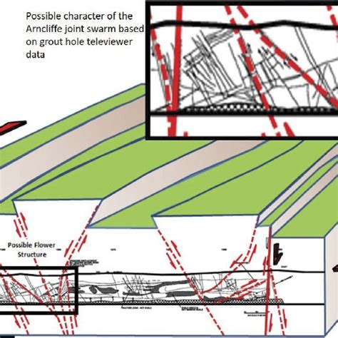 Major Fault Zonejoint Swarm Mapped In The Cross City Tunnel Similar Download Scientific