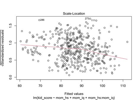 Chapter 5 Linear Regression The Basics R Programming In Biohealth