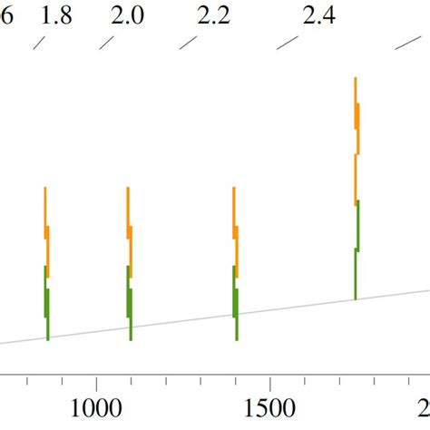 Sketch Of One Quarter Of The Pixel Detector Layout In The R Z View Download Scientific Diagram