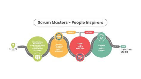 Scrum Wallpapers Top Free Scrum Backgrounds Wallpaperaccess Scrum Wallpapers Top Free Scrum Backgrounds Wallpaperaccess