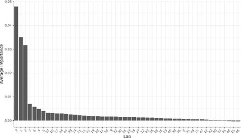 Flexible Conditional Density Estimation For Time Series