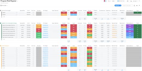 Steps For Creating A Risk Breakdown Structure