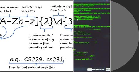 list regex curated by sigli mumuni medium