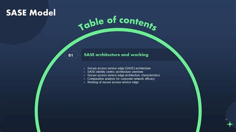 Sase Model Table Of Contents Ppt Powerpoint Presentation Diagram Lists Ppt Sample