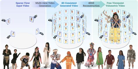 Avatar Generator · Github Topics · Github