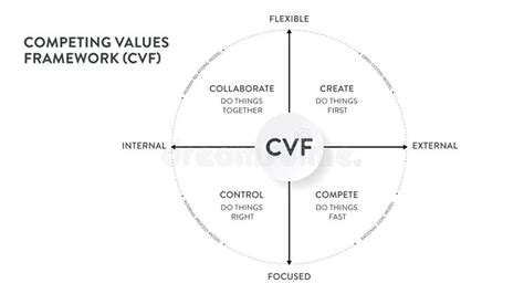Cvf Stock Illustrations 19 Cvf Stock Illustrations Vectors And Clipart