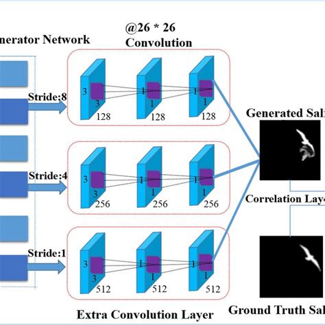 The Overview Of Our Proposed Multi Scale Adversarial Feature Learning Download Scientific