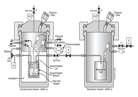 Vent Sizing Package Vsp Prime Process Safety Center