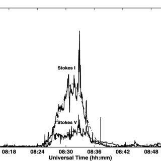 Same As Figure But At MHz Download Scientific Diagram