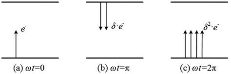 Schematic Of The Two Surface Multipactor Download Scientific Diagram