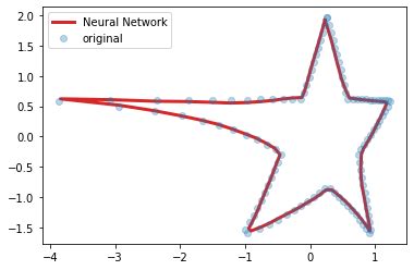 The Glowing Python Neural Networks Regularization Made Easy With Sklearn And Matplotlib