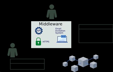 Middleware Transactions Scheme Download Scientific Diagram