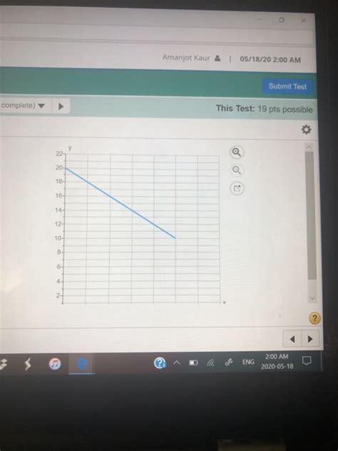 Solved The Graph Shows The Relationship Between Two Chegg