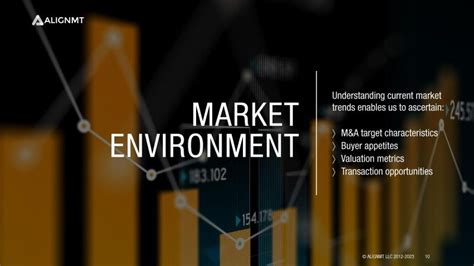 Whether You Are A Business Owner Investor Or Industry Professional