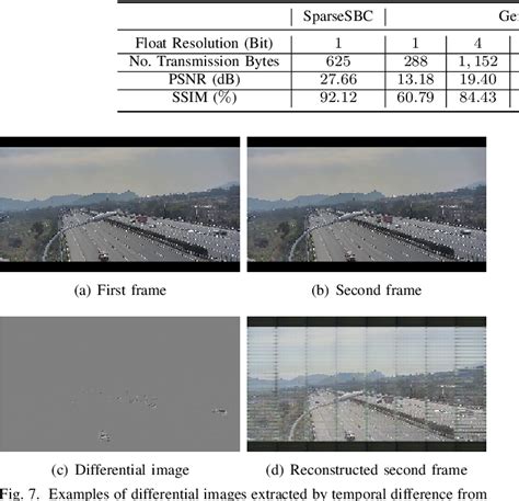 figure 1 from alternate learning based sparse semantic communications