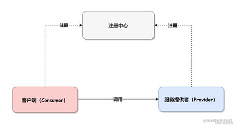 spring cloud openfeign微服务接口调用与hystrix集成实战 一锤子技术员 博客园