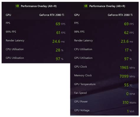 Nvidias New Geforce Experience Update Has Awesome Performance Overlay