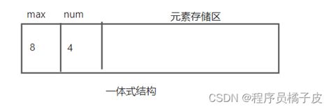算法通关村——不简单的数组 Csdn博客