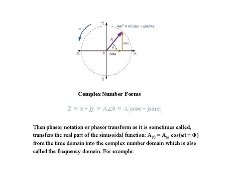 Complex Numbers And Phasors Complex Numbers Represent Points