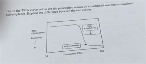 Solved 14 In The Tma Curve Below Are The Penetration
