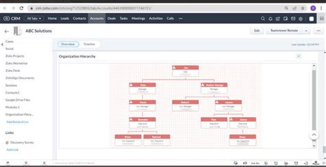 Organization Hierarchy Chart For Zoho Crm