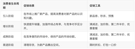 新零售saas架构:促销系统架构设计 Ai架构师汤师爷 博客园 新零售saas架构:促销系统架构设计 Ai架构师汤师爷 博客园