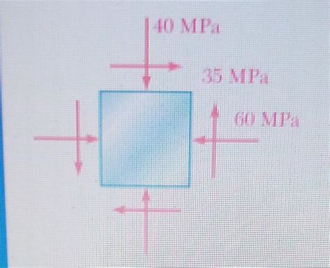 Solved Principle Plane And Stress Using Mohrs Circle