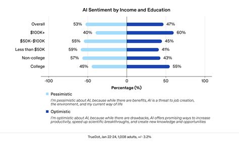 Ai For Many Not The Few
