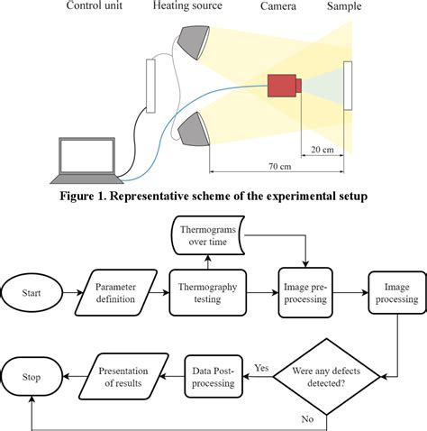 Figure 1 From Automatic Defect Detection In Fiber Reinforced Polymer Matrix Composites Using