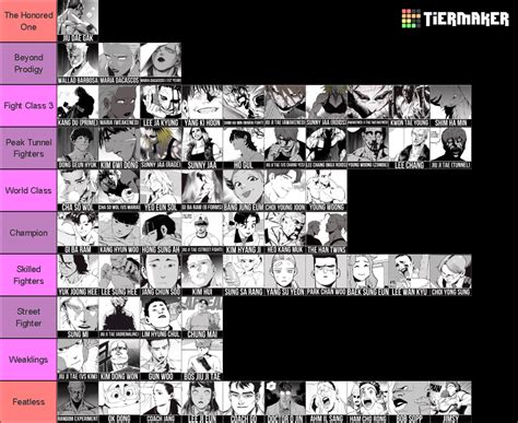 Fight Class 3 Tier List I Made Rfightclass3