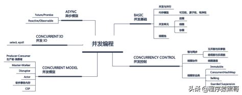 完美！啃透p9大佬这份完整版的《并发编程宝典》成为offer收割机 知乎