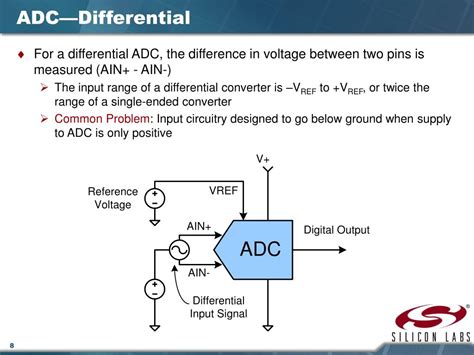 Differential Adc Vs Single Ended At Holly Brough Blog