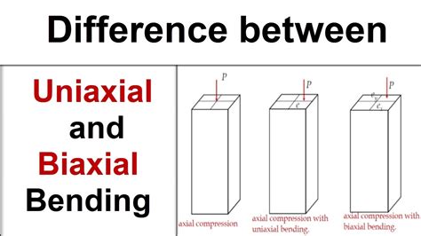 Difference Between Uniaxial And Biaxial Bending In Column Youtube