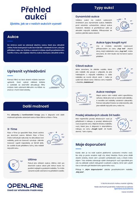 Typy Aukcí Na Openlane Openlane