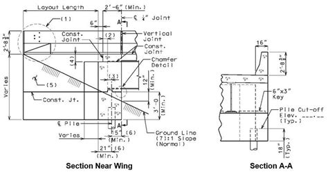 75135 Concrete Pile Cap Integral End Bents Engineering Policy Guide