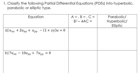 Solved 1 Classify The Following Partial Differential
