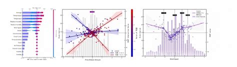 Journal Reproduction Visualizing Xgboost Models With Shap In Python Feature Importance