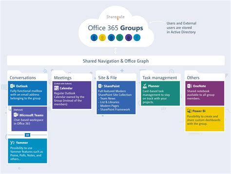 Microsoft Office 365 Sharepoint Logo Logodix